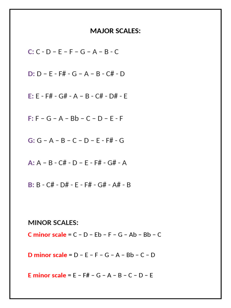 Major Scales Minor Scales and Chords | PDF