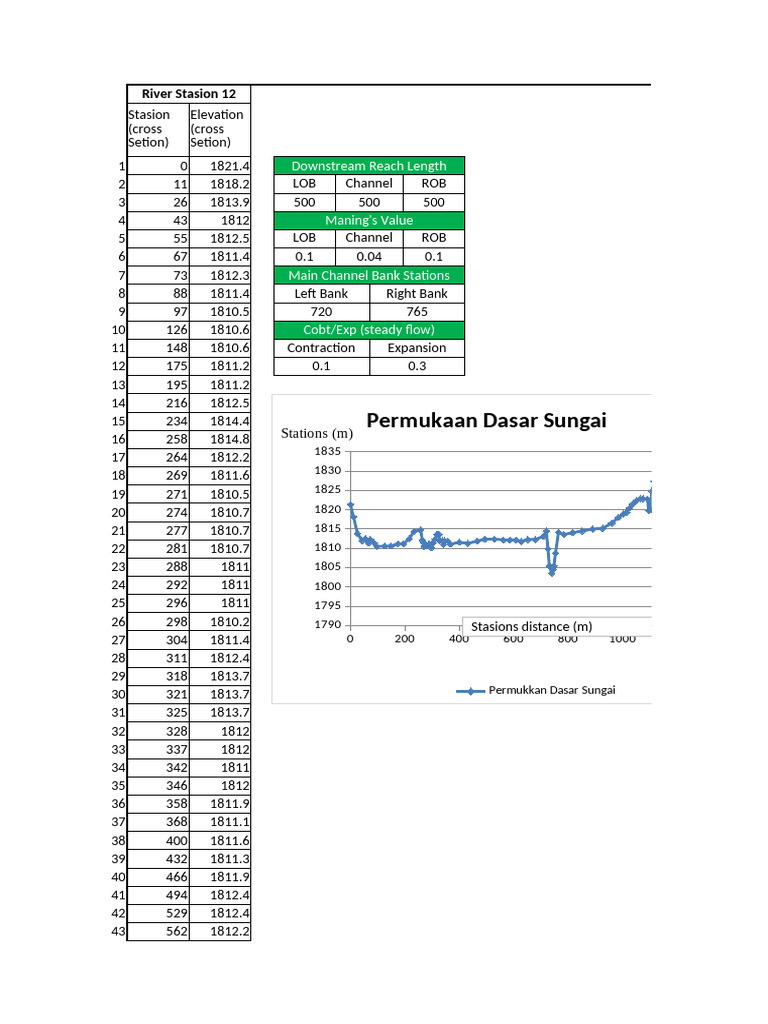 Latihan HEC RAS Dari Excel | PDF