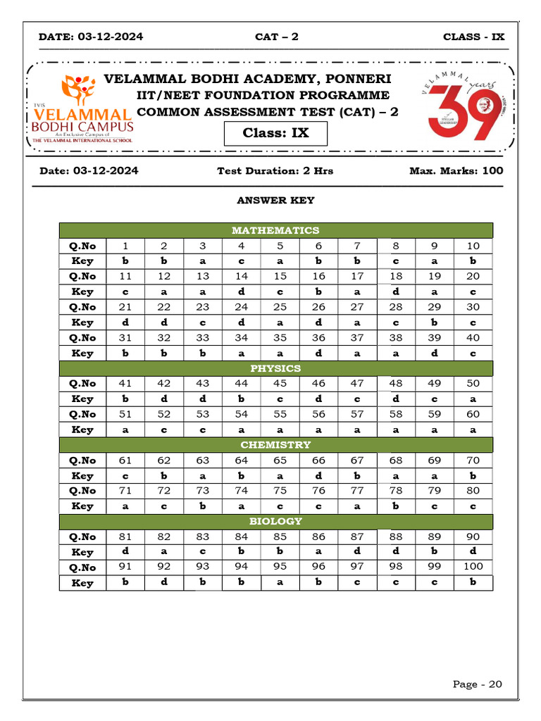 9th CAT - 2 Key | PDF