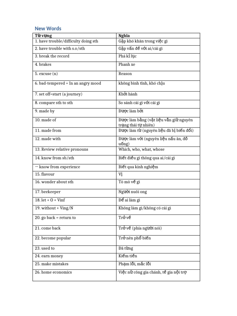Newwords | PDF
