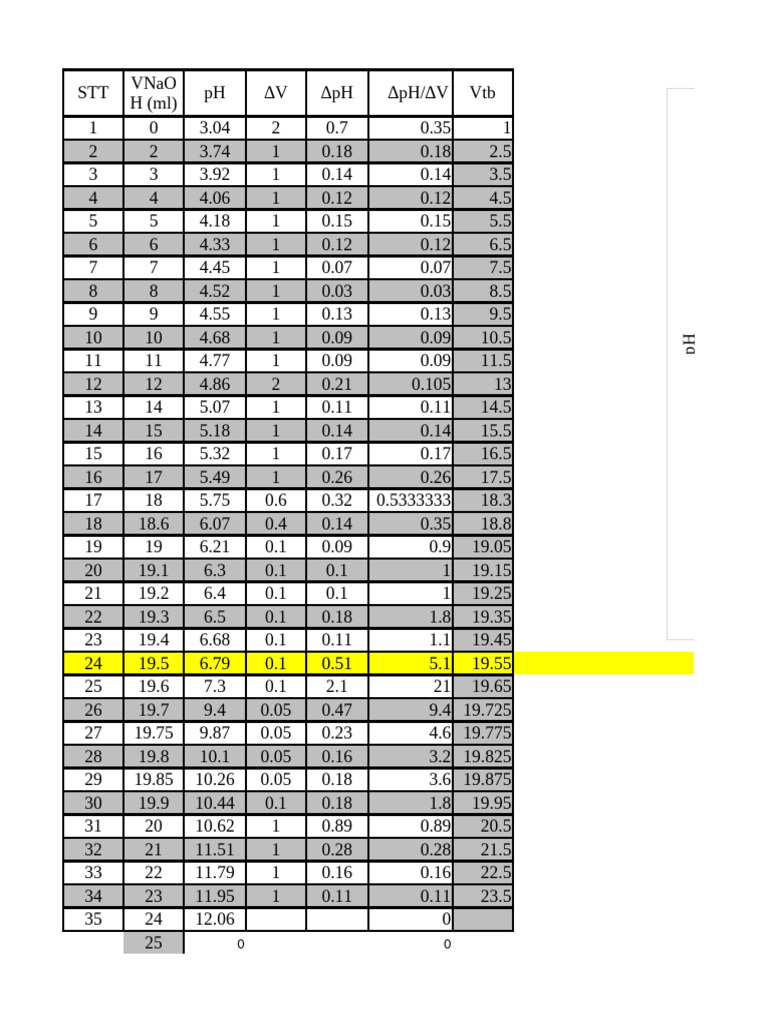 Biểu đồ HLD bài 9 | PDF