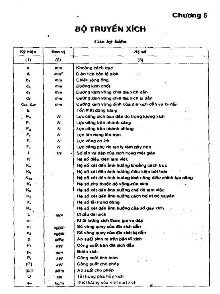 Co So Thiet Ke May Tran Thien Phuc Chuong5 6 Cuuduongthancong.com | PDF