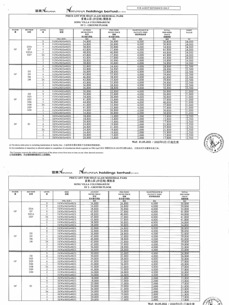 Samp - SV2 & SV3 W.E.F 01.05.2022 | PDF