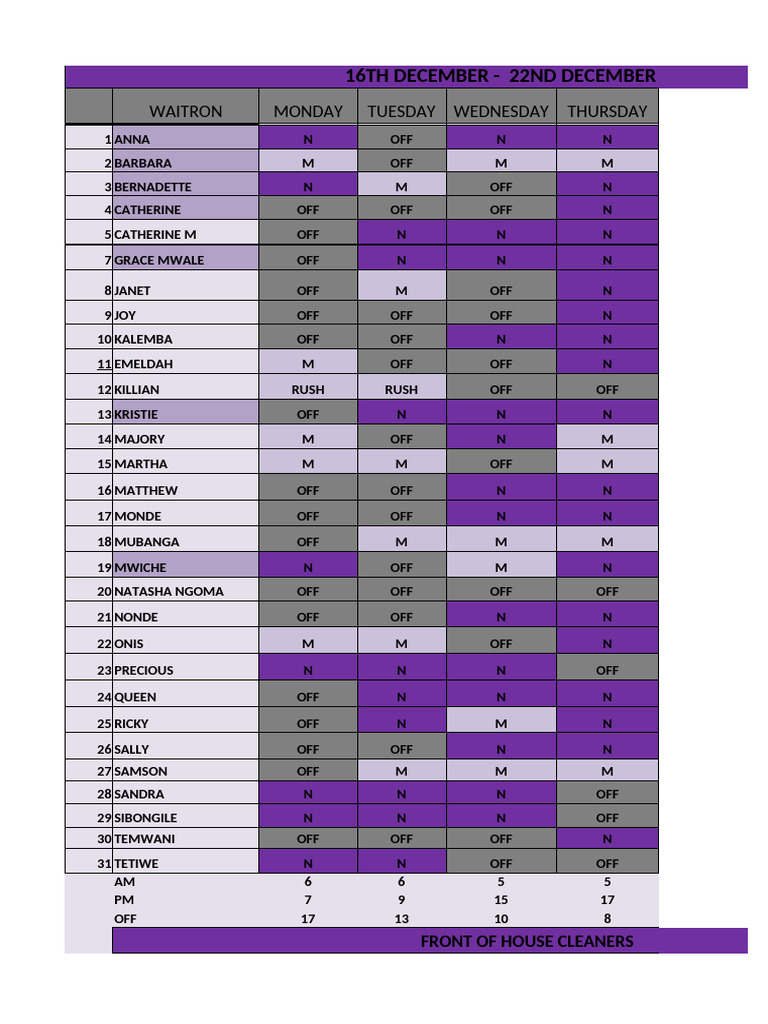 Foh Roster | PDF
