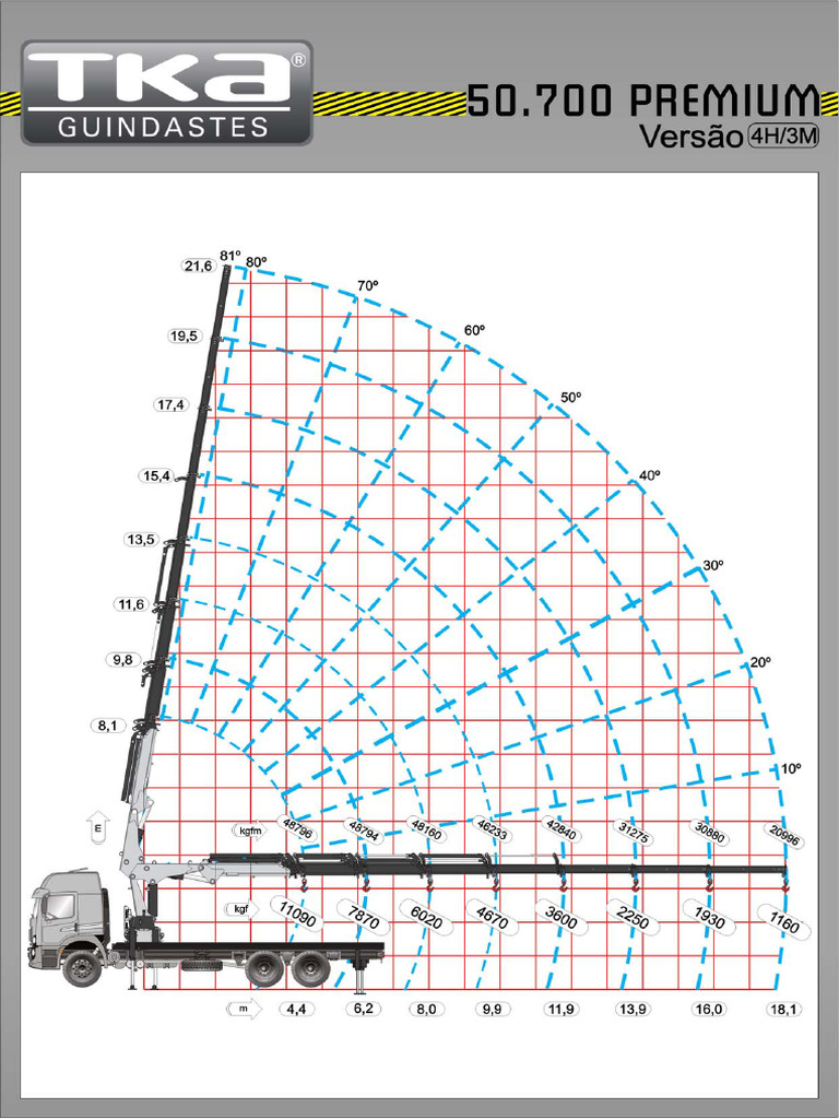Tka 50.700 | PDF