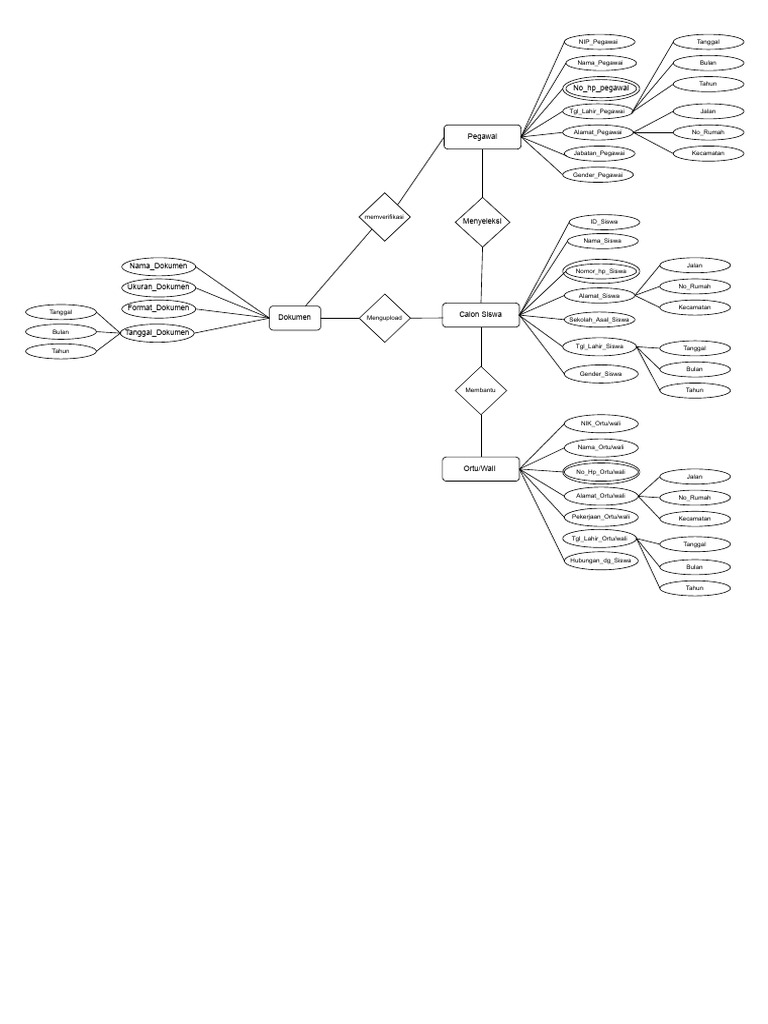 Merancang ERD PPDB Online - Drawio | PDF