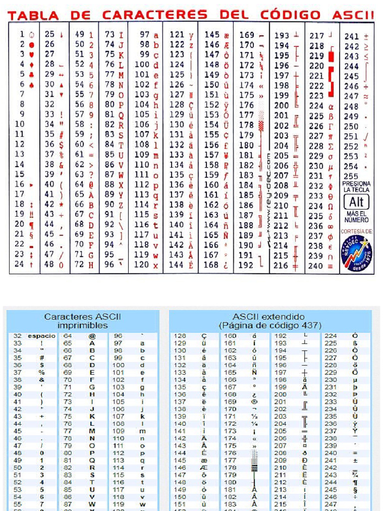 Codigos Ascii | PDF