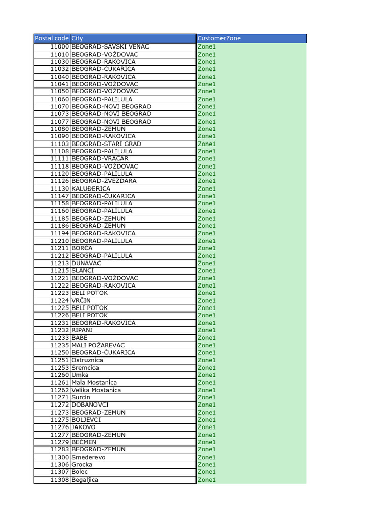 Rs Zipswithcustomerzones Fy21 | PDF