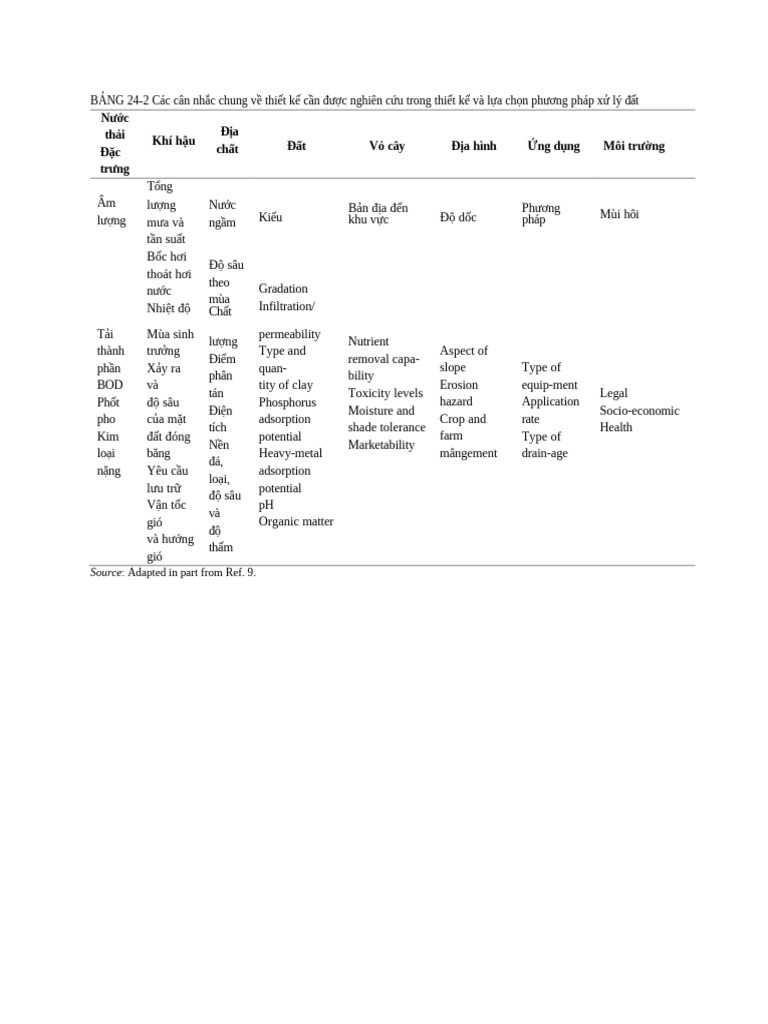 1 46.24 Trang | PDF