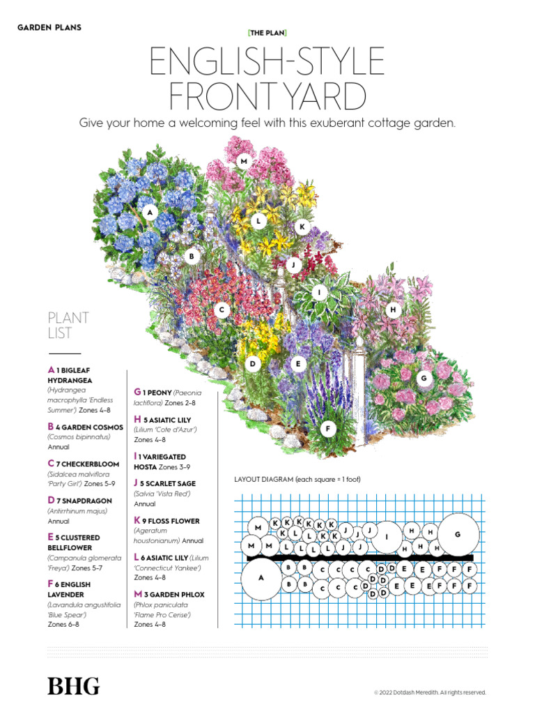 English Style Front Yard | PDF | Mulch | Soil