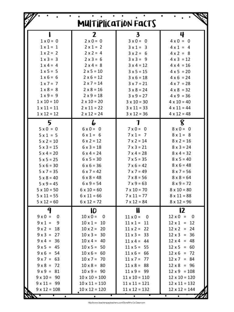 Multiplication Facts | PDF
