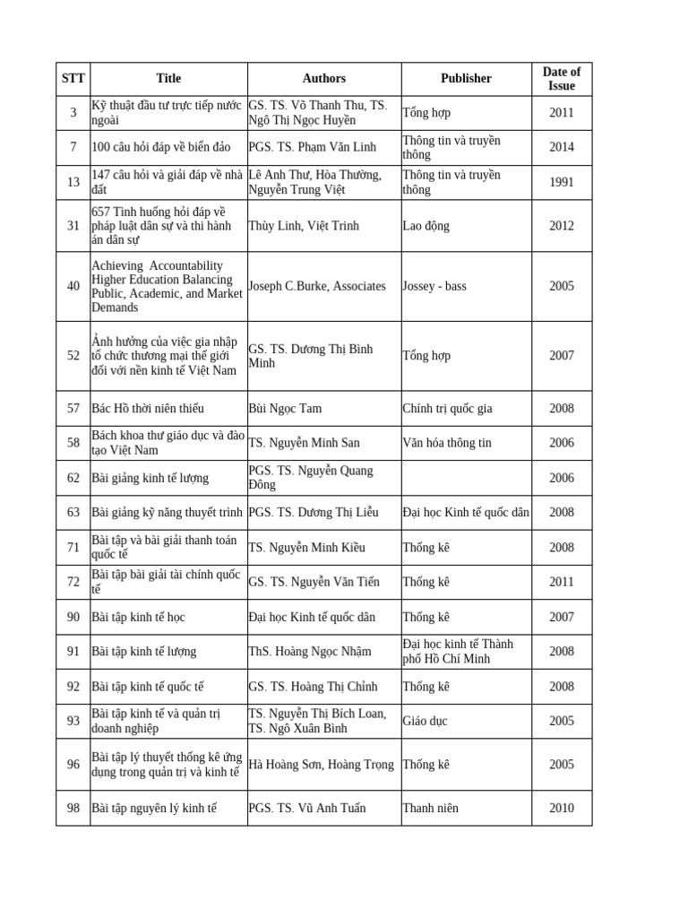 STT Title Authors Publisher Date of Issue | PDF