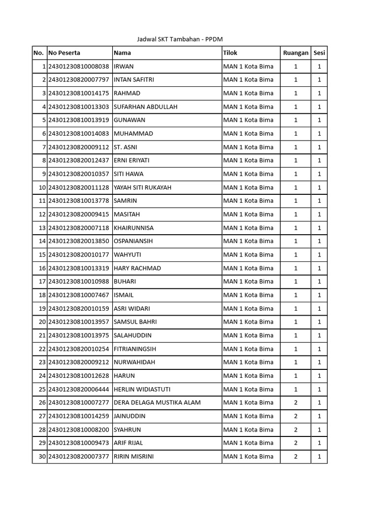 Daftar Peserta MAN 1 Kota Bima | PDF