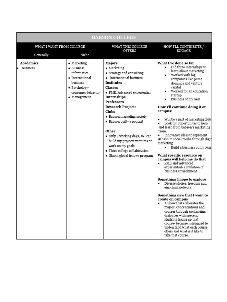 Supplemental Info | PDF | Marketing | Startup Company