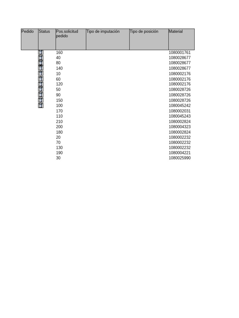 Pedido de Repuestos Equipos RDX5 | PDF