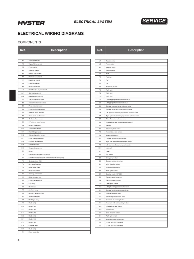 Hyster Matrix HD Eps-Acw Ace-2 VCM Mhyrio CB (Esquema) | PDF ...
