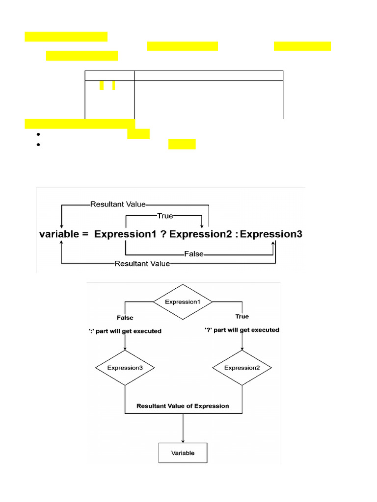 UNit 2 Conditional Operator and Control Statements | PDF | Control Flow | Software Development