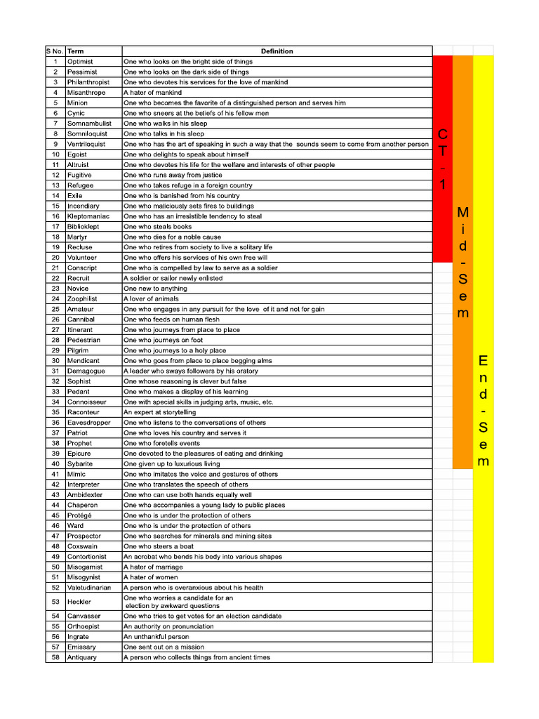 One Word Substitution | PDF