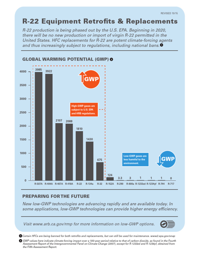 r 22 Infographic | PDF | Environmental Issues With Fossil Fuels ...