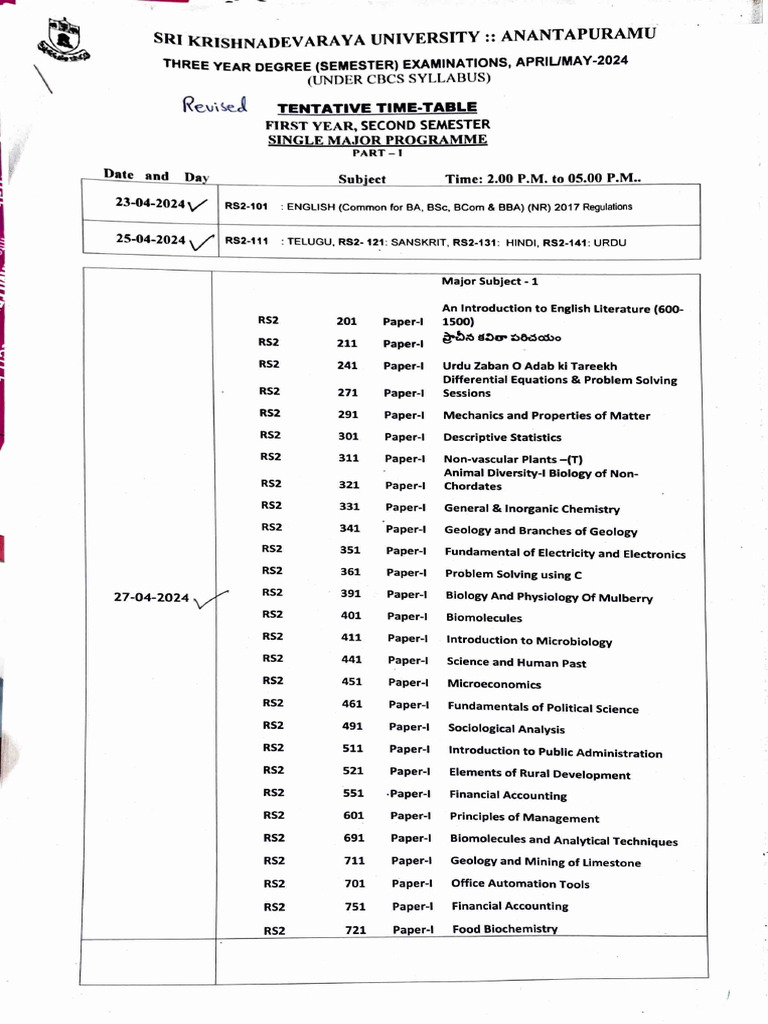 UG II Sem Time Table April 2024 | PDF | Science | Mathematics
