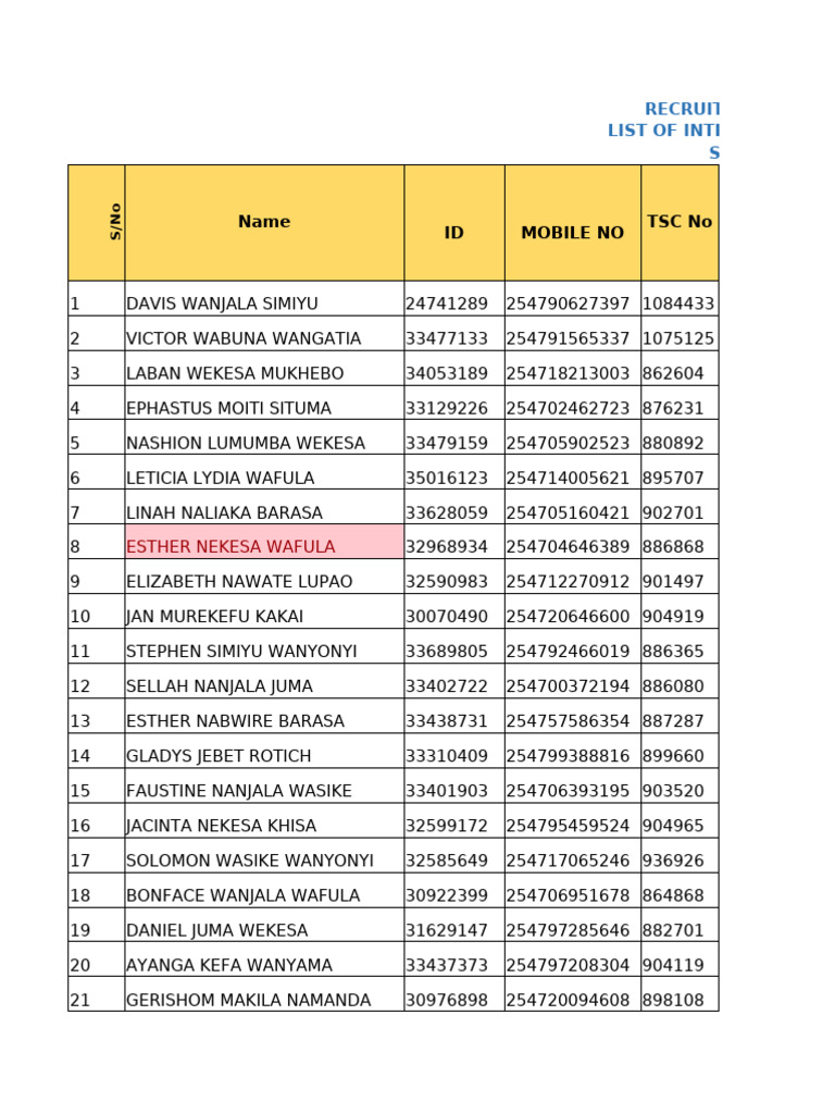 Appendices For Recruitment 19656 and 344 Bungoma North Sub County | PDF ...