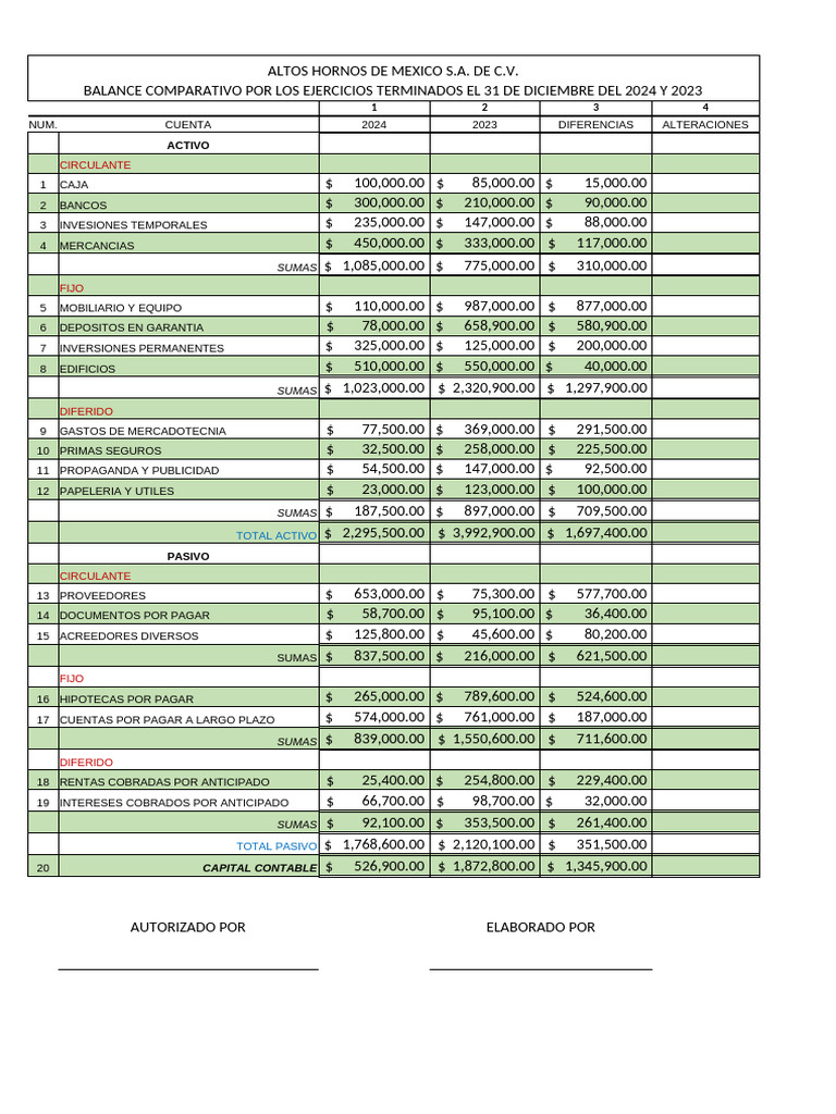 Balance Comparativo 2 | PDF | Hoja de balance | Contabilidad