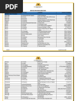 Profeeds Branch Contact List | PDF | Zimbabwe