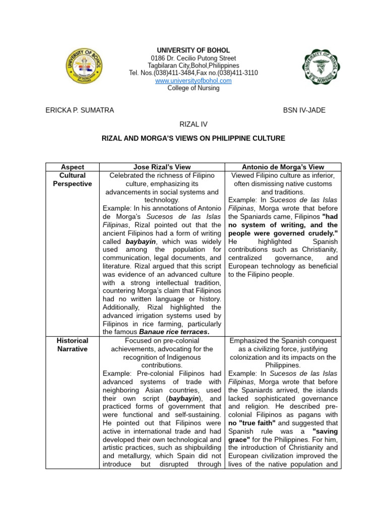 Rizal and Morga’s Views | PDF | Philippines | Spanish Empire