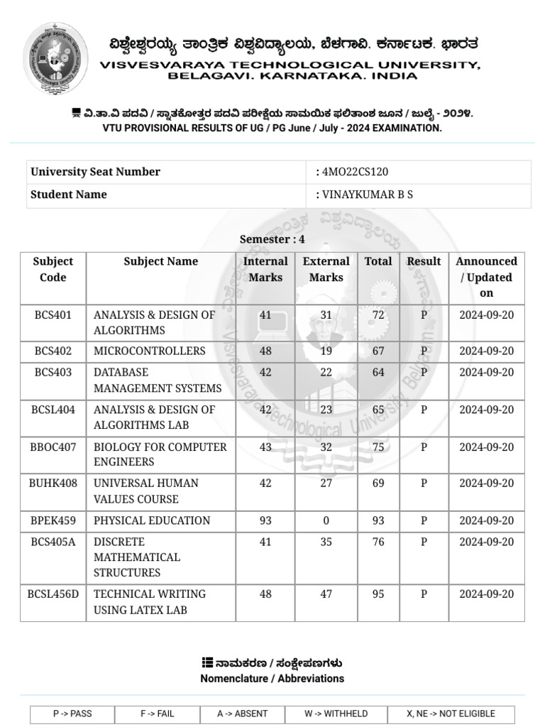 VTU Result 2024 | PDF | Applied Mathematics | Computer Science