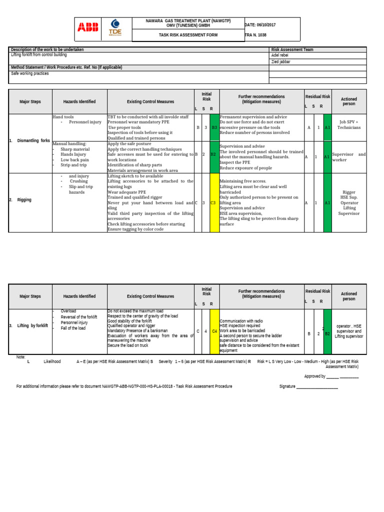 1038 adel (1) | PDF | Risk Assessment | Risk