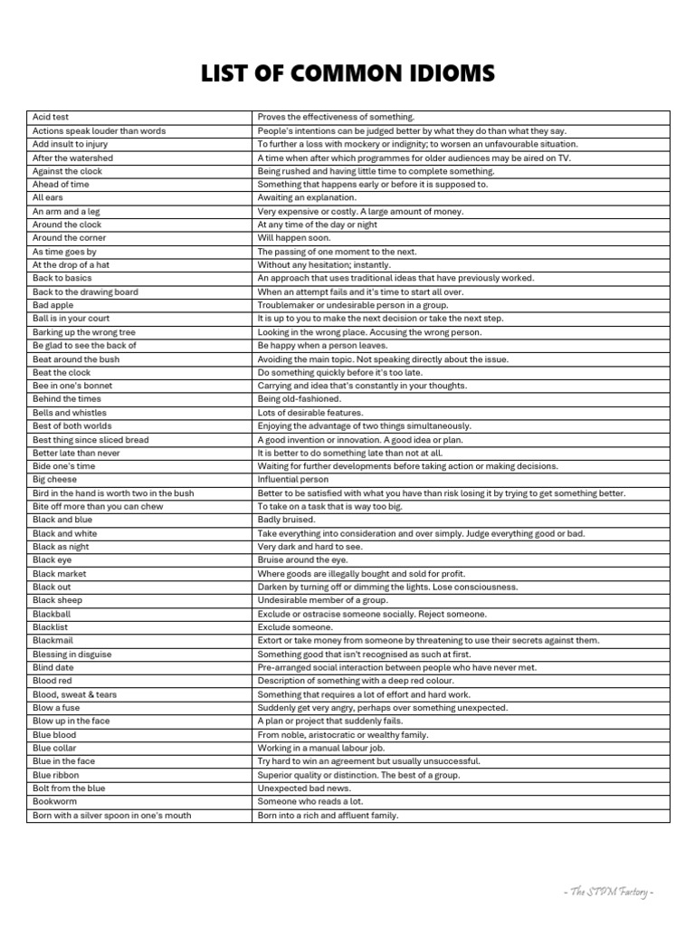 List of Common Idioms | PDF
