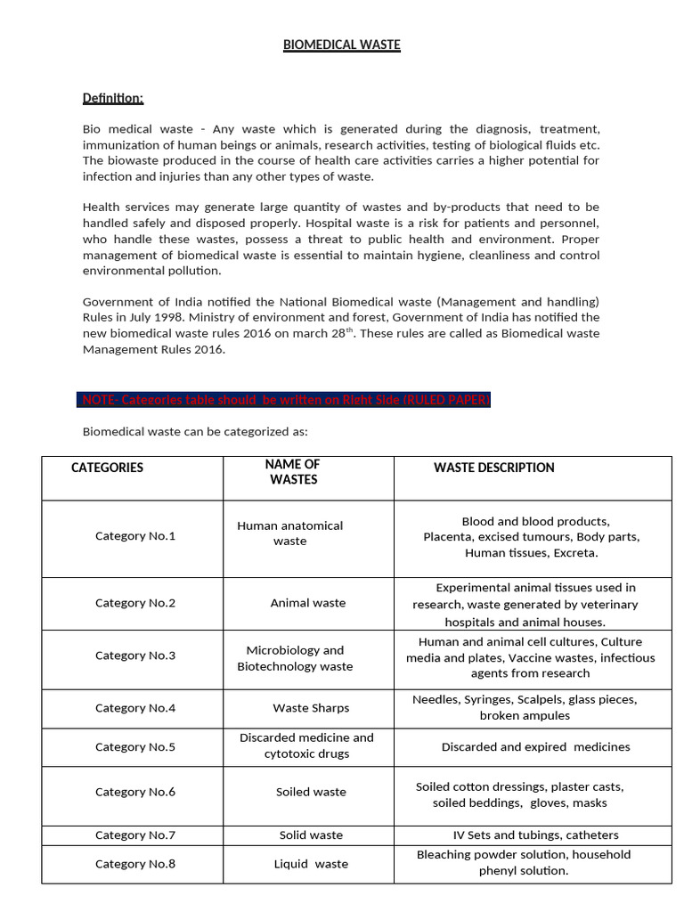 Biomedical Waste Management Guidelines | PDF | Waste | Pollution