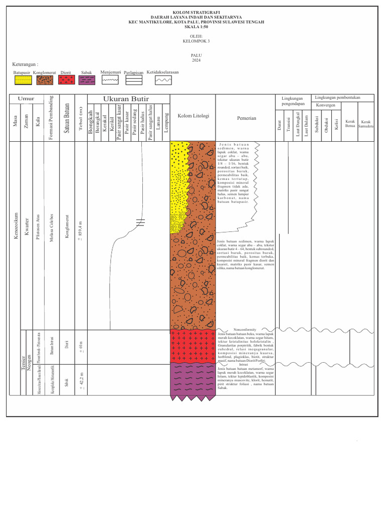 Kolom Stratigrafi | PDF