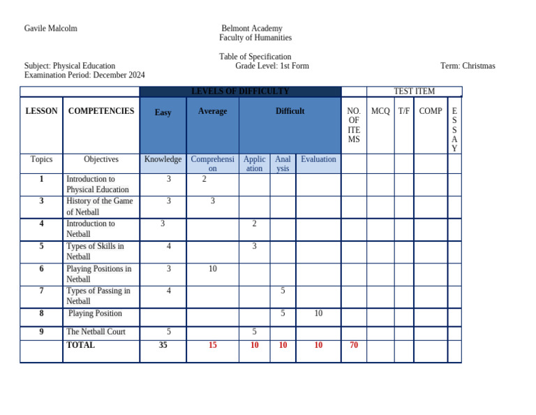 1 Form TOS 2024 Dec | PDF