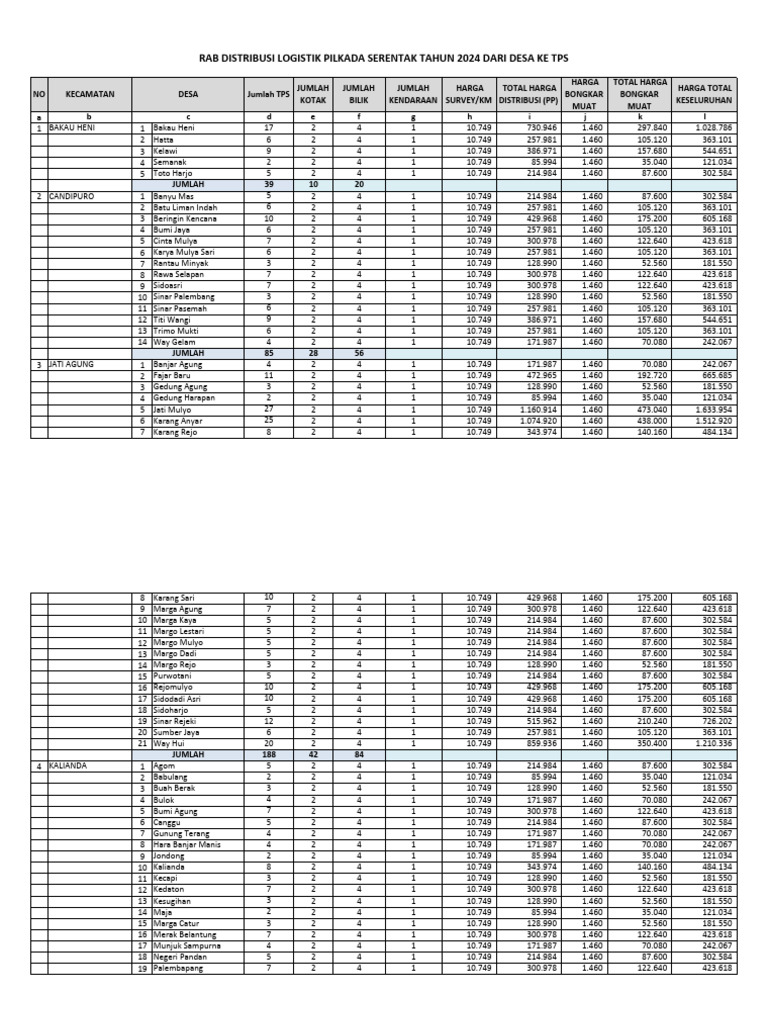 Rab Distribusi Logistik PPS Ke TPS | PDF