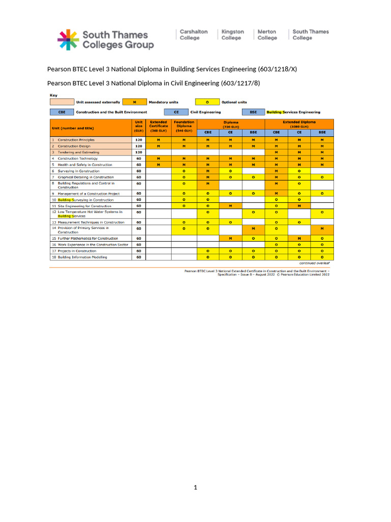 CIVIL_BSE_UNITS | PDF