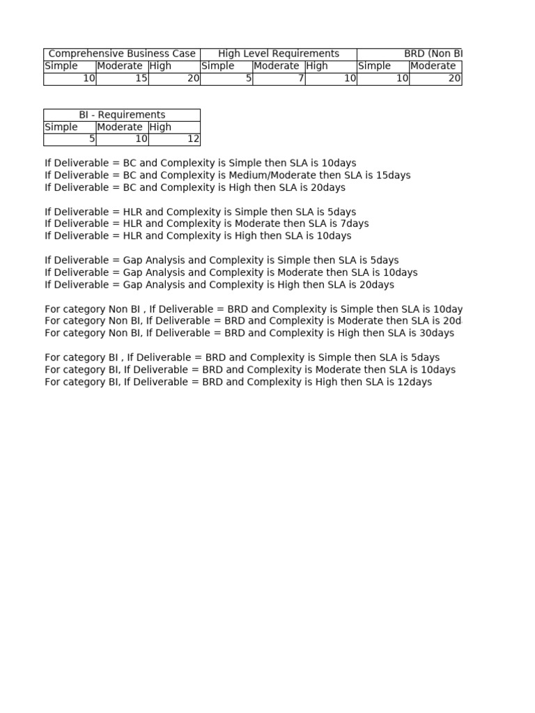 Business Case & SLA Requirements | PDF