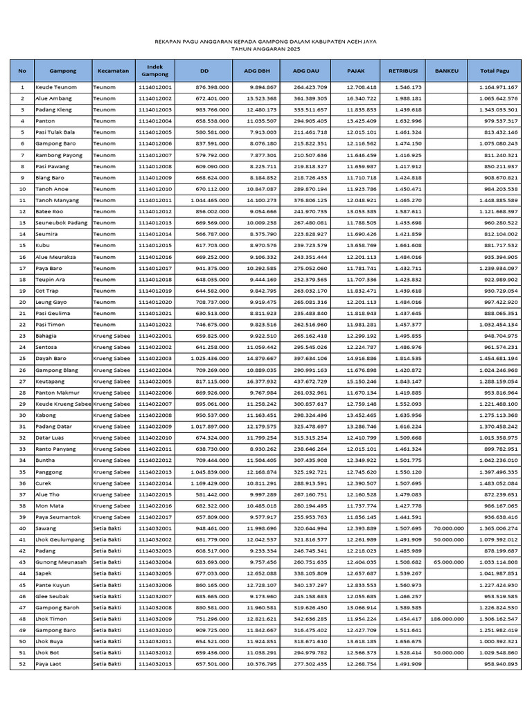 PAGU ANGGARAN TAHUN 2025 | PDF