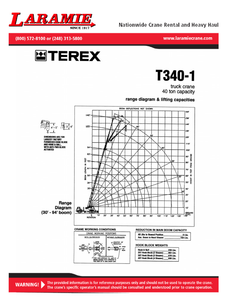 40 Ton Terex 340 Load Charts Specifications | PDF