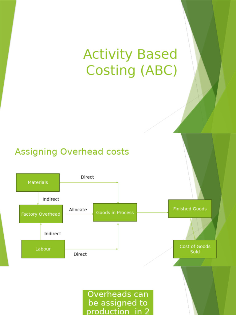 Activity Based Costing (ABC) | PDF | Business Economics | Economies