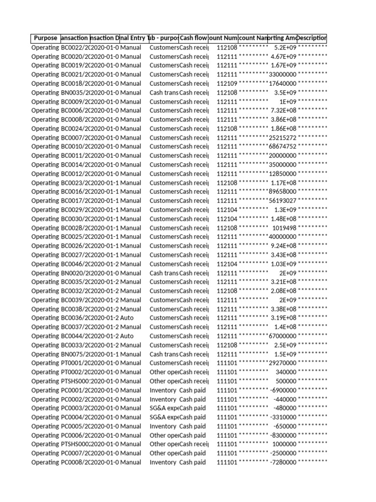 Current Year | PDF | Receipt | Money
