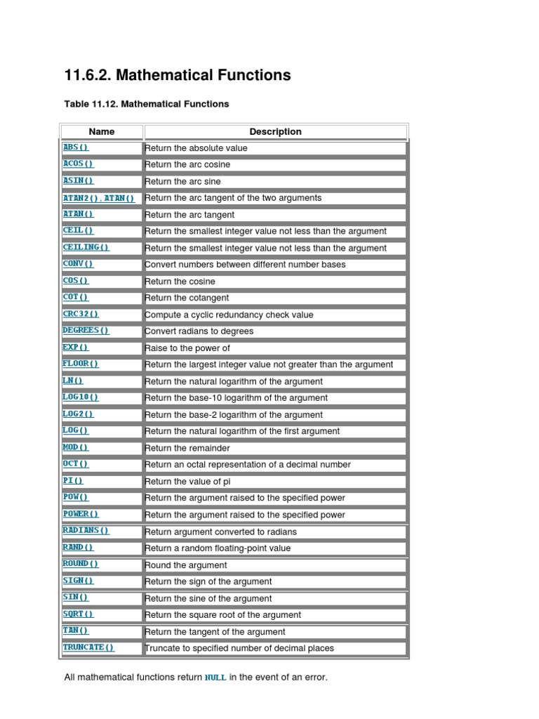 Mate Mat Icke Funkcije U MySql | PDF | Trigonometric Functions | Logarithm Mate Mat Icke Funkcije U MySql | PDF | Trigonometric Functions | Logarithm