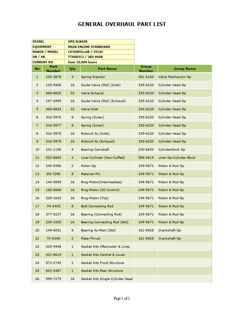 Ops Alnair - Sme Goh Part List | PDF | Piston | Cylinder (Engine)