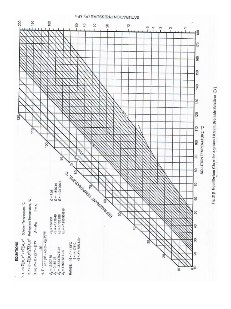 Absorption Charts | PDF