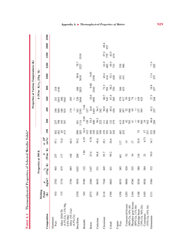 Heat and Mass Transfer Properties Tables | PDF