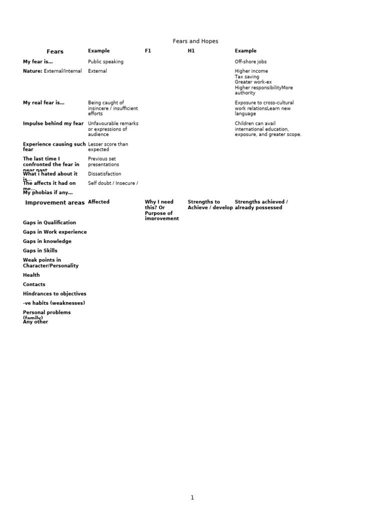 SSPD - 2 Personal Audit-FISHing | PDF | Motivation | Motivational