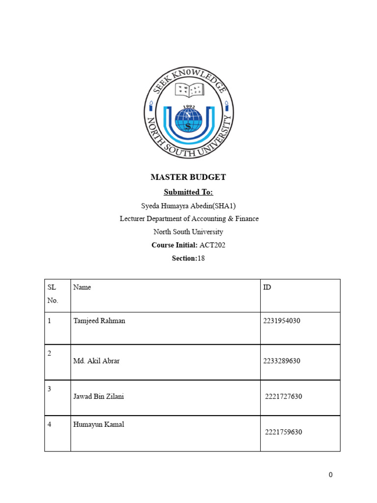 Master Budget for Burger Hunt | PDF | Hamburgers | Inventory