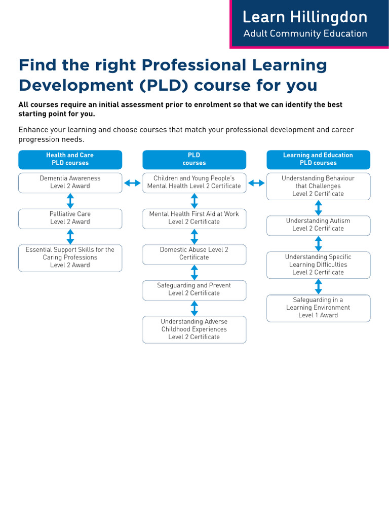 PLD - Route Map 2023-24 | PDF