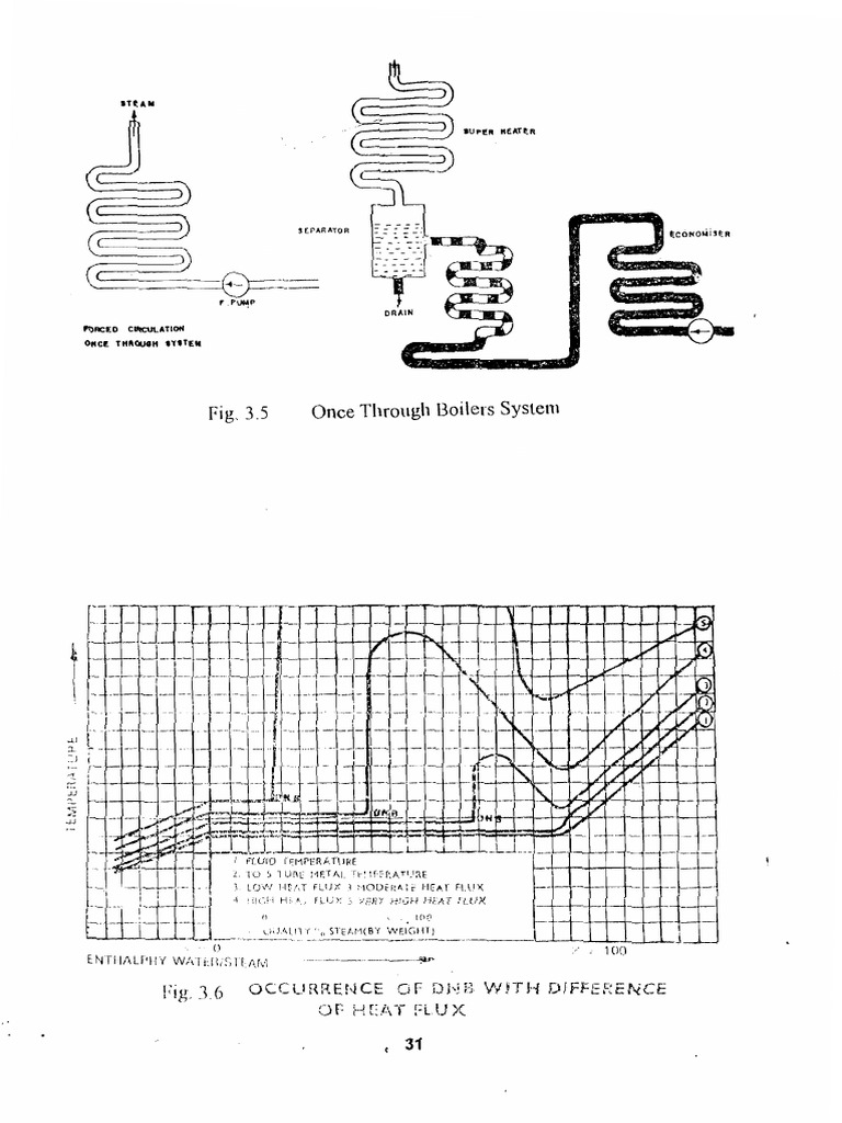 PF Boiler-2 | PDF