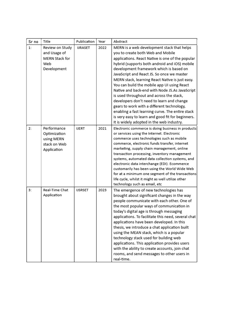 Literature review MINI project | PDF | Web Development | Java Script